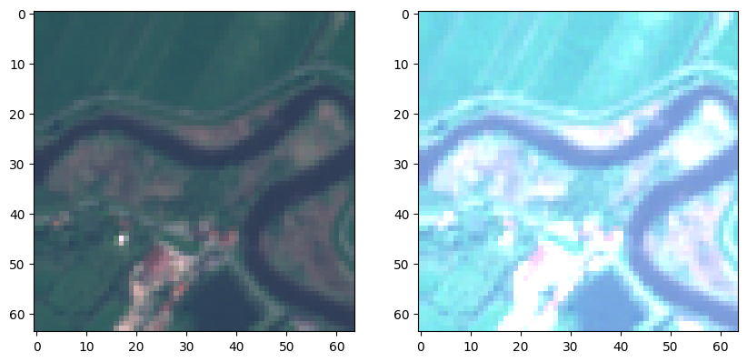 fastai-torchgeo - core